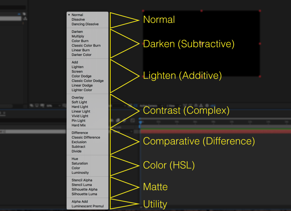 Normal No Blending Occurs